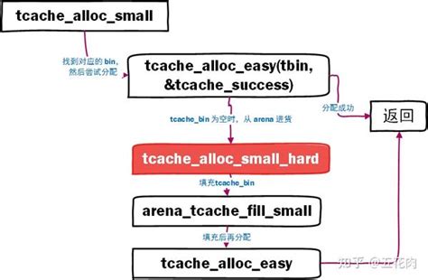 Jemalloc