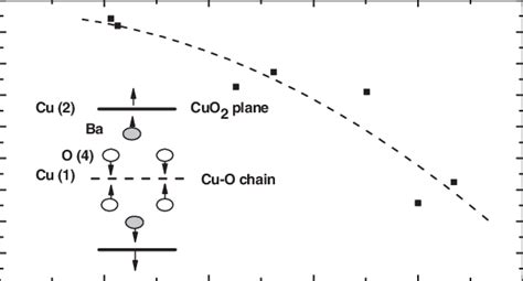Superconducting Transition Temperature T C As A Function Of Local Download Scientific Diagram