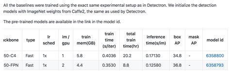 The Loss Is Nan · Issue 8 · Joe Siyuan Qiaoweightstandardization · Github
