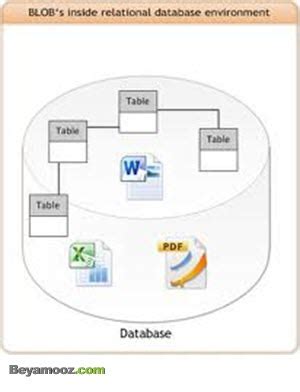 Sql Server File Group Online Lesbian Stories