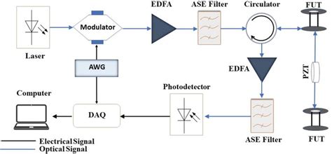 Distributed Optical Fiber Sensing In Railway Engineering Intechopen
