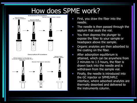 Ppt Solid Phase Microextraction Spme Powerpoint Presentation Id