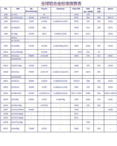 Adc12是什么型号的铝合金？ 知乎