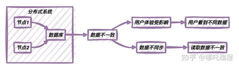 Redis分布式锁的实现方式实现原理 知乎