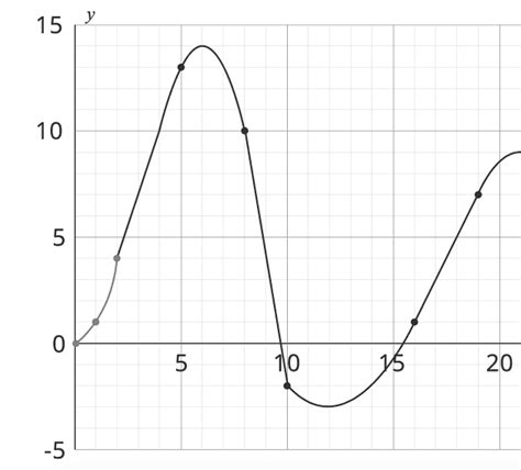 👉 Linear And Quadratic Graphs Foundation Gcse Maths