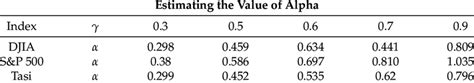 Estimating The Value Of α At Various γ Values In The Range 0 1 While Download Scientific