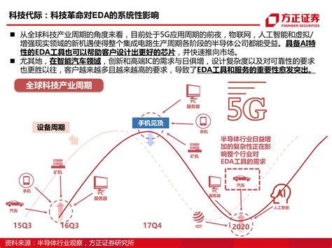 Ai芯天下丨报告丨《半导体eda行业研究与投资报告》：芯片制造心脏eda产业 Ai芯天下