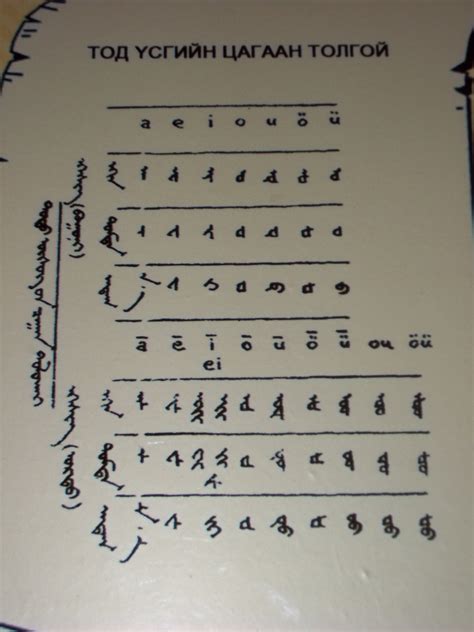 A Brief History Of Mongolian Script Two Second Street A Brief History Of Mongolian Script Two Second Street