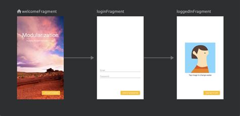 GitHub JeroenMols ModularizationExample Easy To Understand Real Life