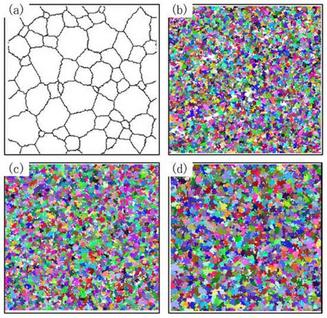 Materials Special Issue Characterisation And Modelling Of