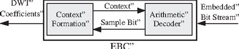 Figure 1 From Design And Implementation Of Word Level Embedded Block