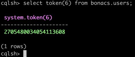 Cassandra Ring Token Partition Key Yadax Databases