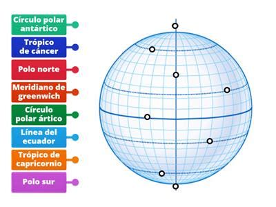 Coordenadas geográficas Recursos didácticos