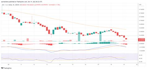 Immutable X Down By 6 Despite Nifty Gateway Partnership Will It
