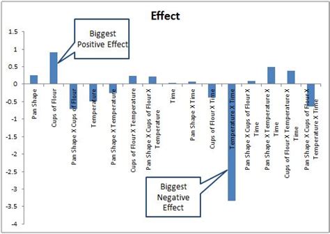 how to use design of experiments doe for process optimization