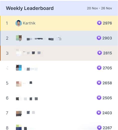 Karthik Dulla On Linkedin Day21 30daysofcodechallenge Codingsuccess