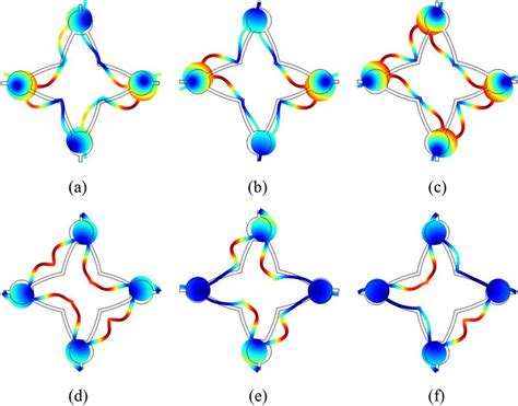 Mode Shapes Of The Architected Microstructures Ac Represent The Download Scientific Diagram