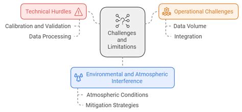 From Multispectral To Hyperspectral Exploring Spectral Resolution In Remote Sensing Sadd Hussein