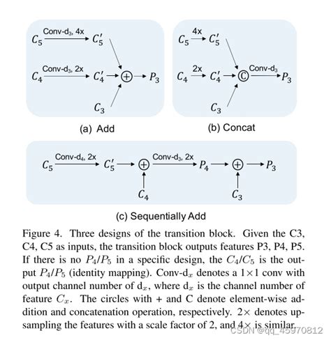 目标检测论文学习——cfnetcednet A Cascade Encoder Decoder Network For Dens Csdn博客