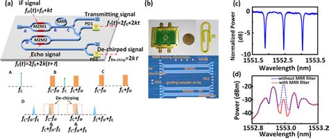 A Schematic Diagram Of The Proposed Chip Based Microwave Photonic