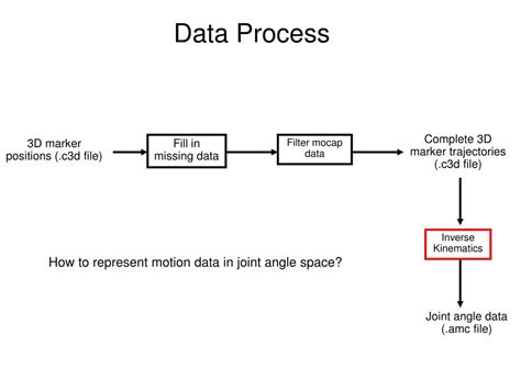 Ppt Cpsc Computer Graphics Animation With Motion Capture