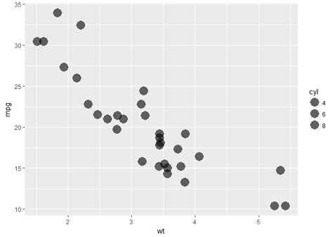 Plot Snippets Ggplot2 Ugo R Doc