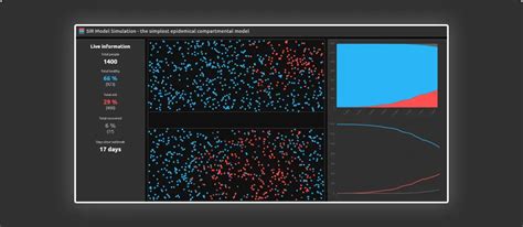 github pavlyuchenko sirmodel the simulation and explanation of the