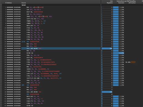 Gpu Cuda Math Function Register Usage Stack Overflow