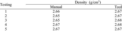 Testing The Density Of Natural Stone Download Scientific Diagram