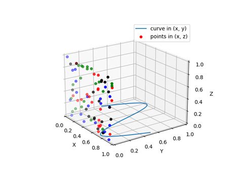 Tutorial How To Set D Plot Background Color Matplotlib In Python
