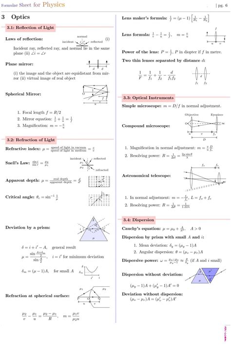 Formulae Sheet For Physics Learn Physics Physics Lessons Basic