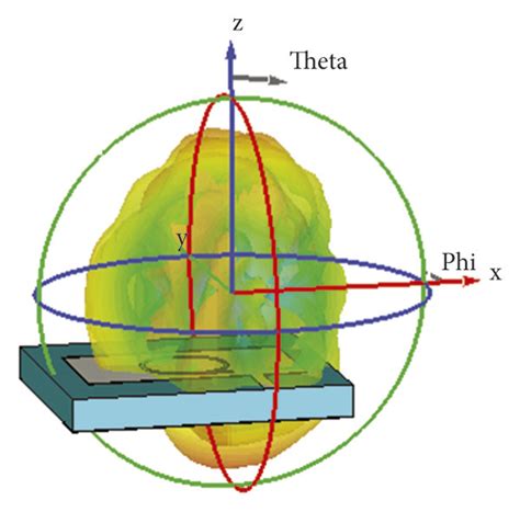 A 3d Radiation Pattern Free Space For 60 Ghz B E Plane Radiation