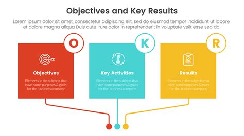 Okr Objectives And Key Results Infographic 3 Point Stage Template With Square Box Rectangle