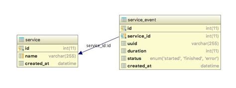 Making Slow Queries Fast With Composite Indexes In Mysql Rprogramming