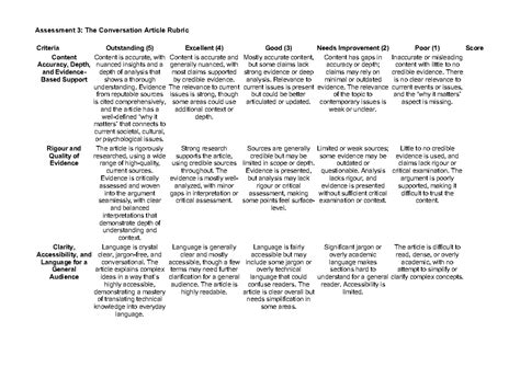 Assessment 3 The Conversation Rubric Assessment 3 The Conversation Article Rubric Criteria