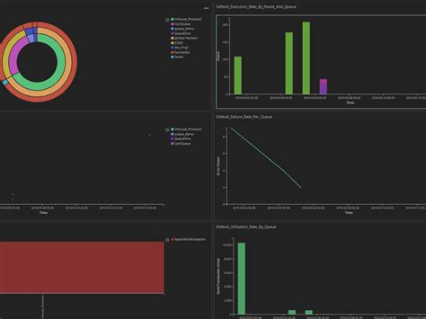 kibana plug in dashboards for uipath rpa component uipath marketplace overview