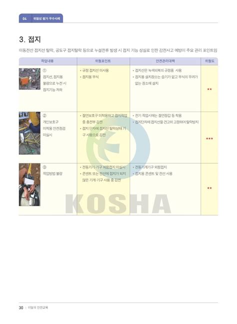 가설전기 수배전설비 분전반 접지 전선 안전 네이버 블로그