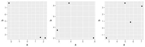 Dictionary R Stack N Number Of Plots Coming From A Loop In One Row