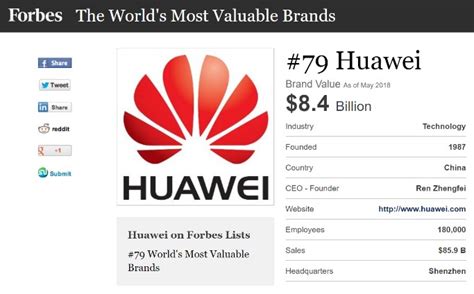 Huawei Ranked 79th On Forbes Most Valuable Brands Of 2018