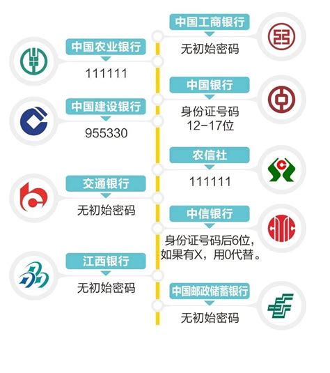 江西社会保障卡初始密码是多少 南昌本地宝