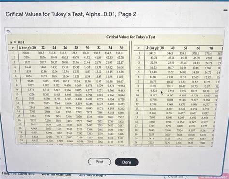 Solved A Find The Critical Value From The Studentized