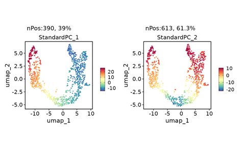 Visualize Feature Values On A 2 Dimensional Reduction Plot