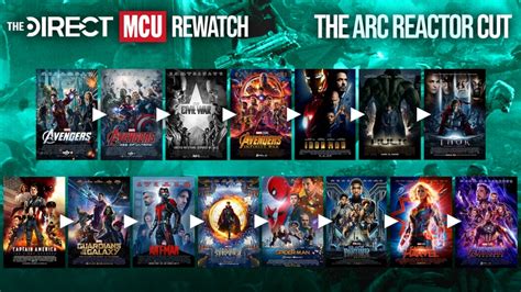 MCU Watch Order How To Watch The Marvel Movies In New Ways