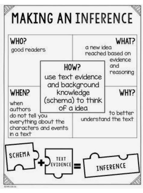 Inference Anchor Chart Rockin Resources Artofit