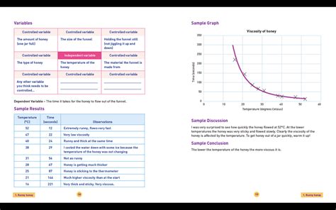 Make Science Fun Experiments Book By Jacob Strickling Ages 9 To 15