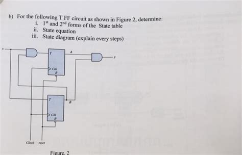 Solved B For The Following T FF Circuit As Shown In Figure Chegg Com