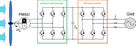 Figure 5 From Robust Control Of Pmsg Wind Turbine Systems With Back To