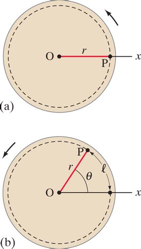 Ch 8 Rotational Motion Flashcards Quizlet