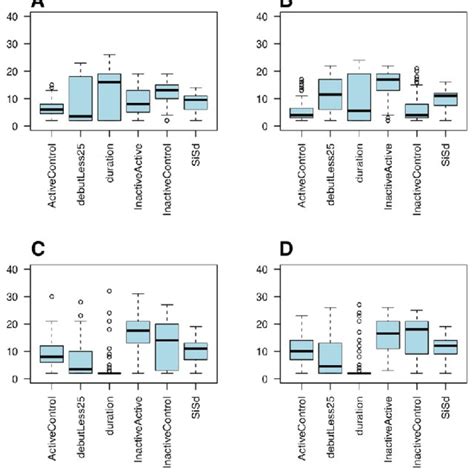 Distribution Of The Size Of The Selected Biomarker Panels Over 100