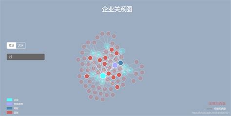 对neo4j导出数据做知识图谱可视化 D3库实现peng711的博客 Csdn博客neo4j知识图谱可视化